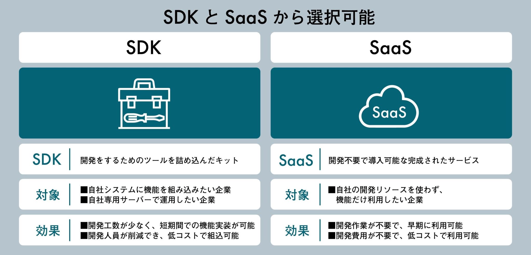 AMANEとゼンリンデータコムが、EV・PHEVデータ管理システム「e-mobilog」を共同開発 SDK開発キットとSaaSを10月1日から提供開始 - AMANE