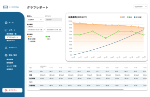 AMANEとゼンリンデータコムが、EV・PHEVデータ管理システム「e-mobilog」を共同開発 SDK開発キットとSaaSを10月1日から提供開始 - AMANE